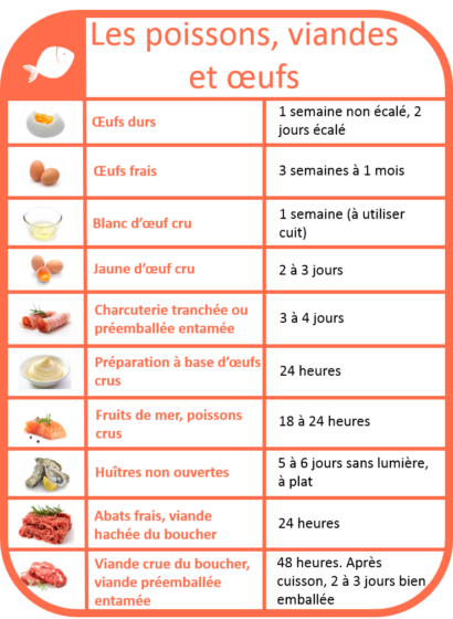 Conservation des aliments : ne restez pas sur votre faim ! - Blog Koam